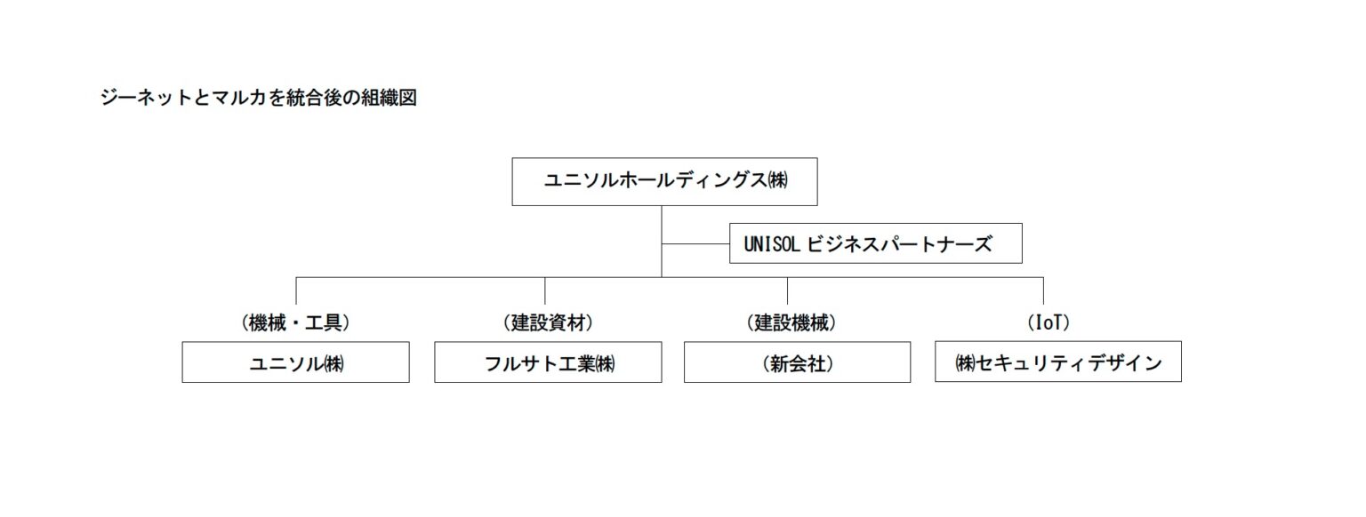 ジーネット＆マルカ 経営統合で「ユニソル」へ – 日本産機新聞